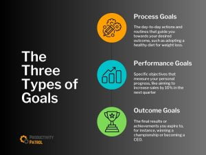 The Tree Types of Goals Explained and How to Achieve Them
