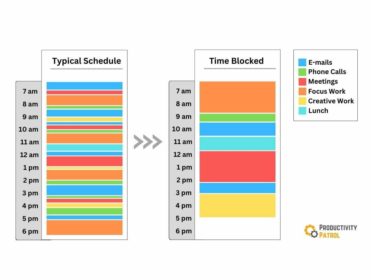 The Ultimate Guide to Time Blocking (With Examples)