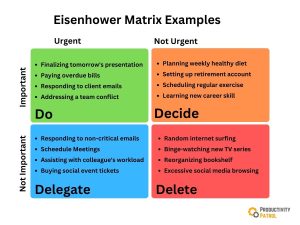 Practical Eisenhower Matrix Examples for Any Scenario