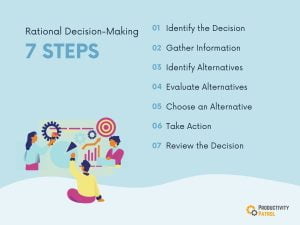 The Ultimate Guide to Rational Decision-Making (With Steps)