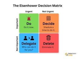 The Eisenhower Matrix: What It Is and How to Use It