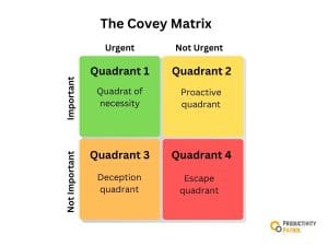 Covey Matrix Vs Eisenhower: What Is The Difference?