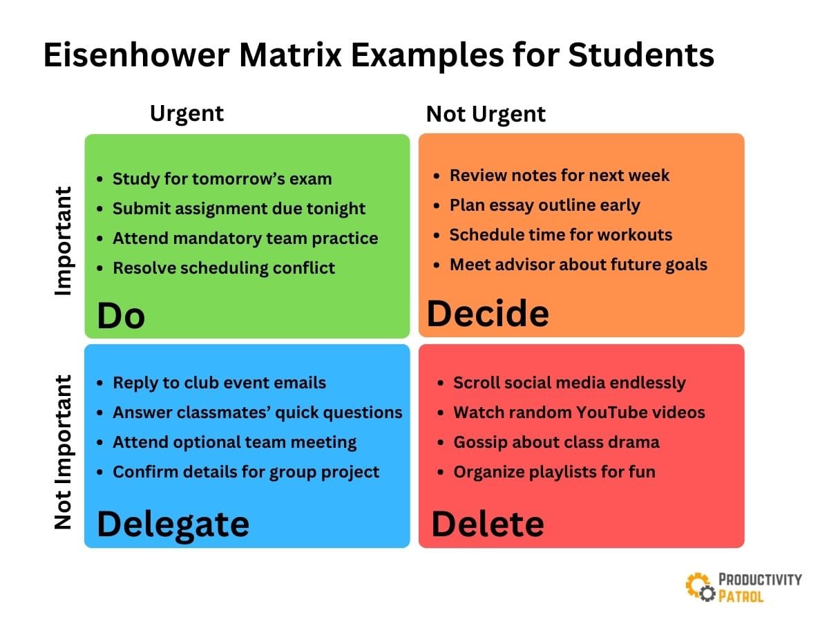Eisenhower Matrix for Students: 5 Practical Examples