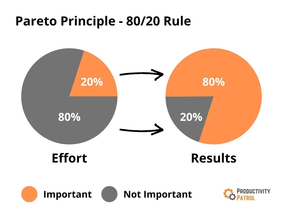 Mastering the Pareto Principle: The 80/20 Rule Explained